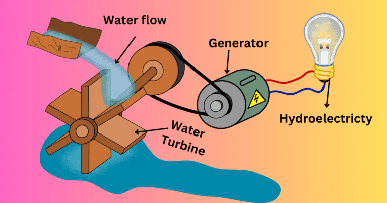 Hydropower: The Renewable Energy Source That Flows - Renewables Today